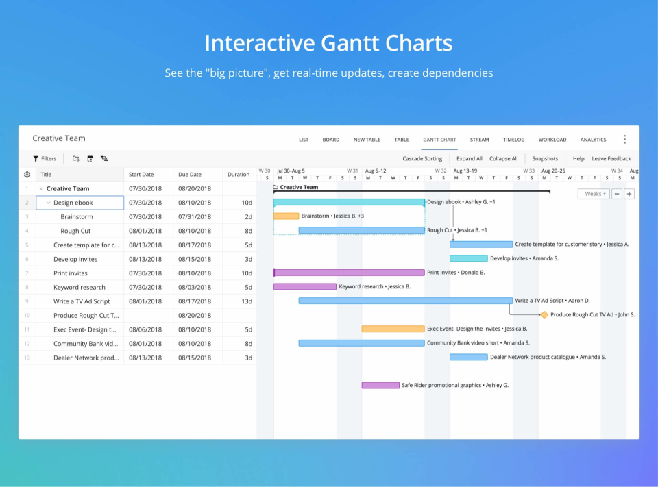 What Is Wrike A 2020 Overview Projects Tasks Migration Data 