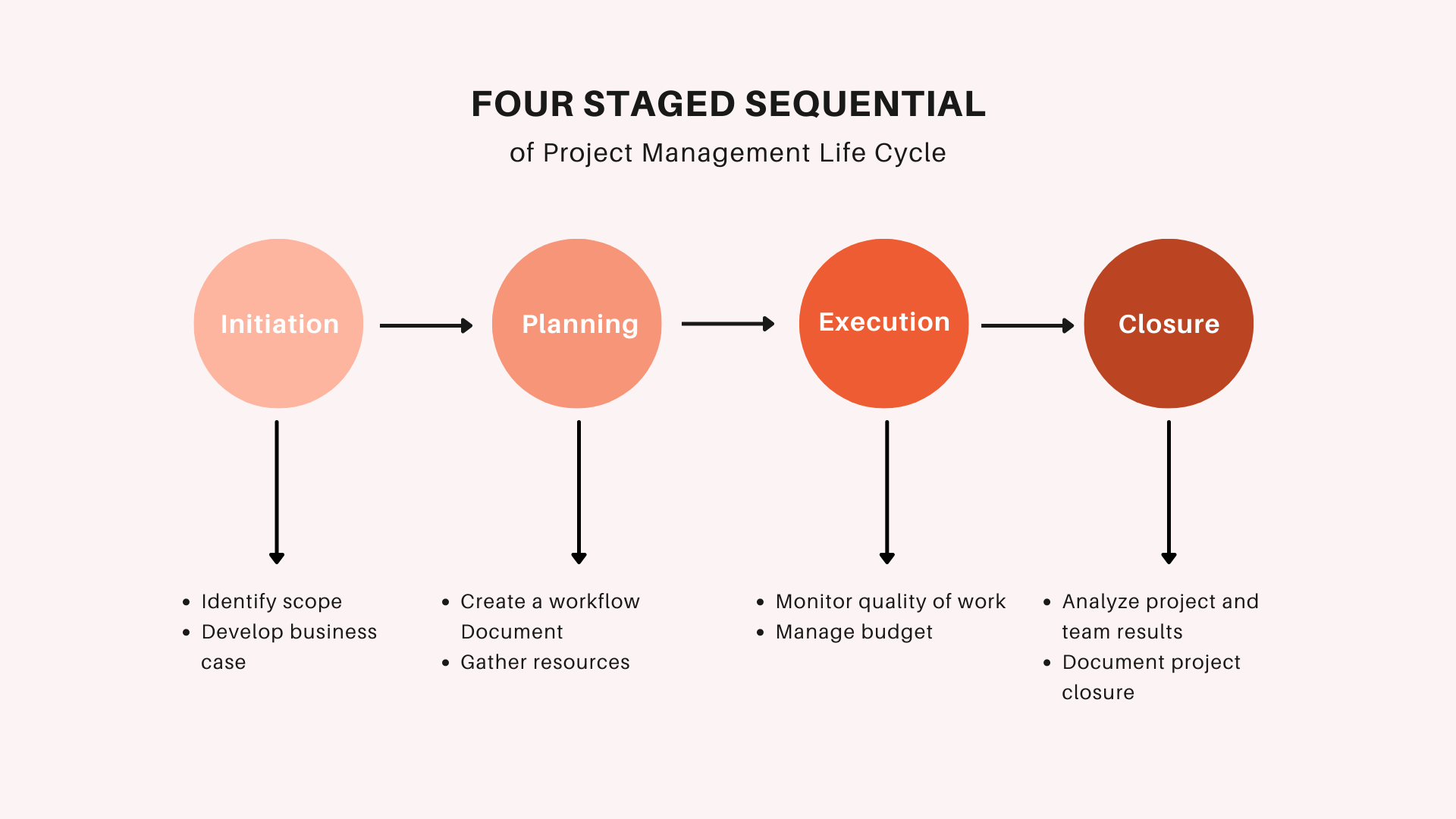 Your Essential Guide: Project Management Glossary Unveiled