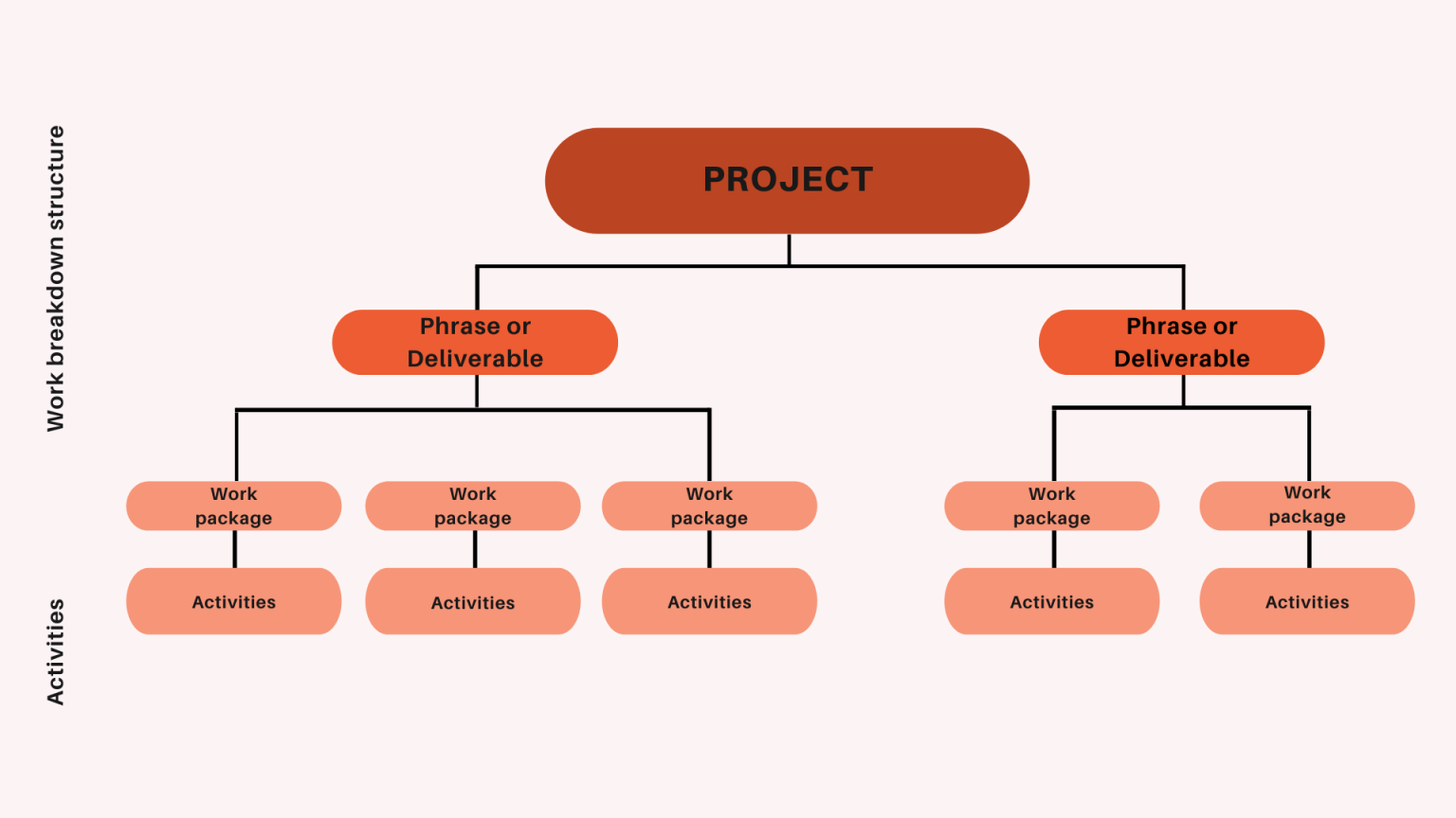 Your Essential Guide Project Management Glossary Unveiled