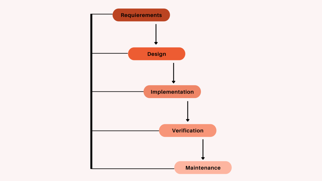 Project Management Glossary Definitions You Need To Know