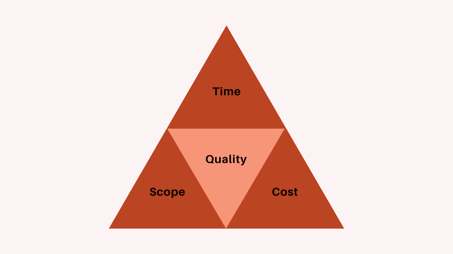 Your Essential Guide: Project Management Glossary Unveiled