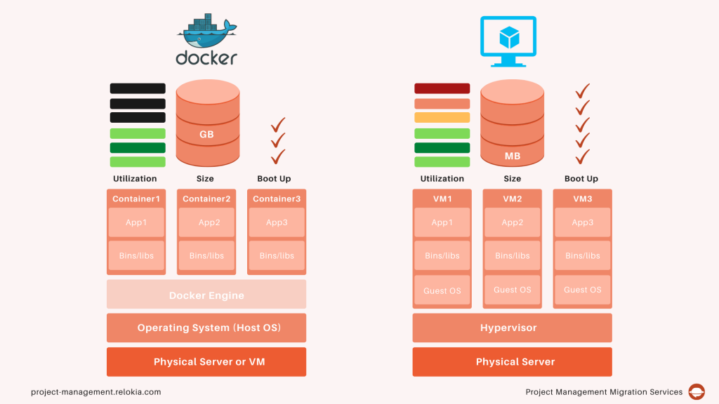 Optimizing Enterprise Project Management with Microservices Architecture
