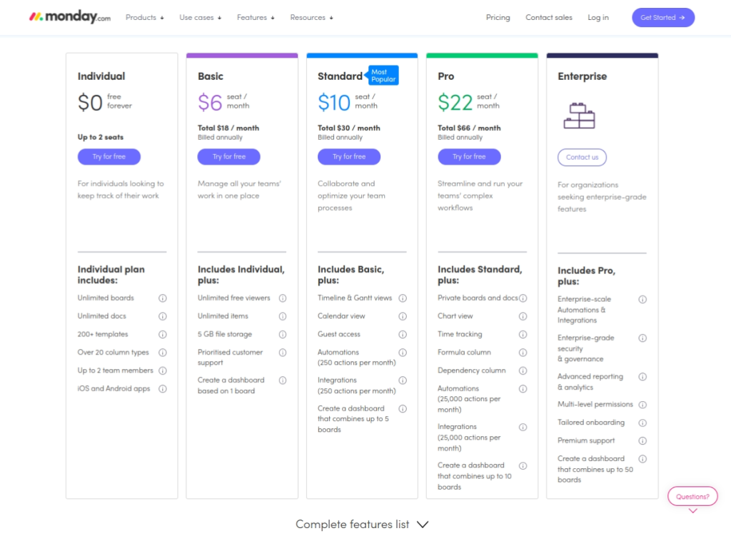 Monday Project Management Review: Powering Productivity to New Heights