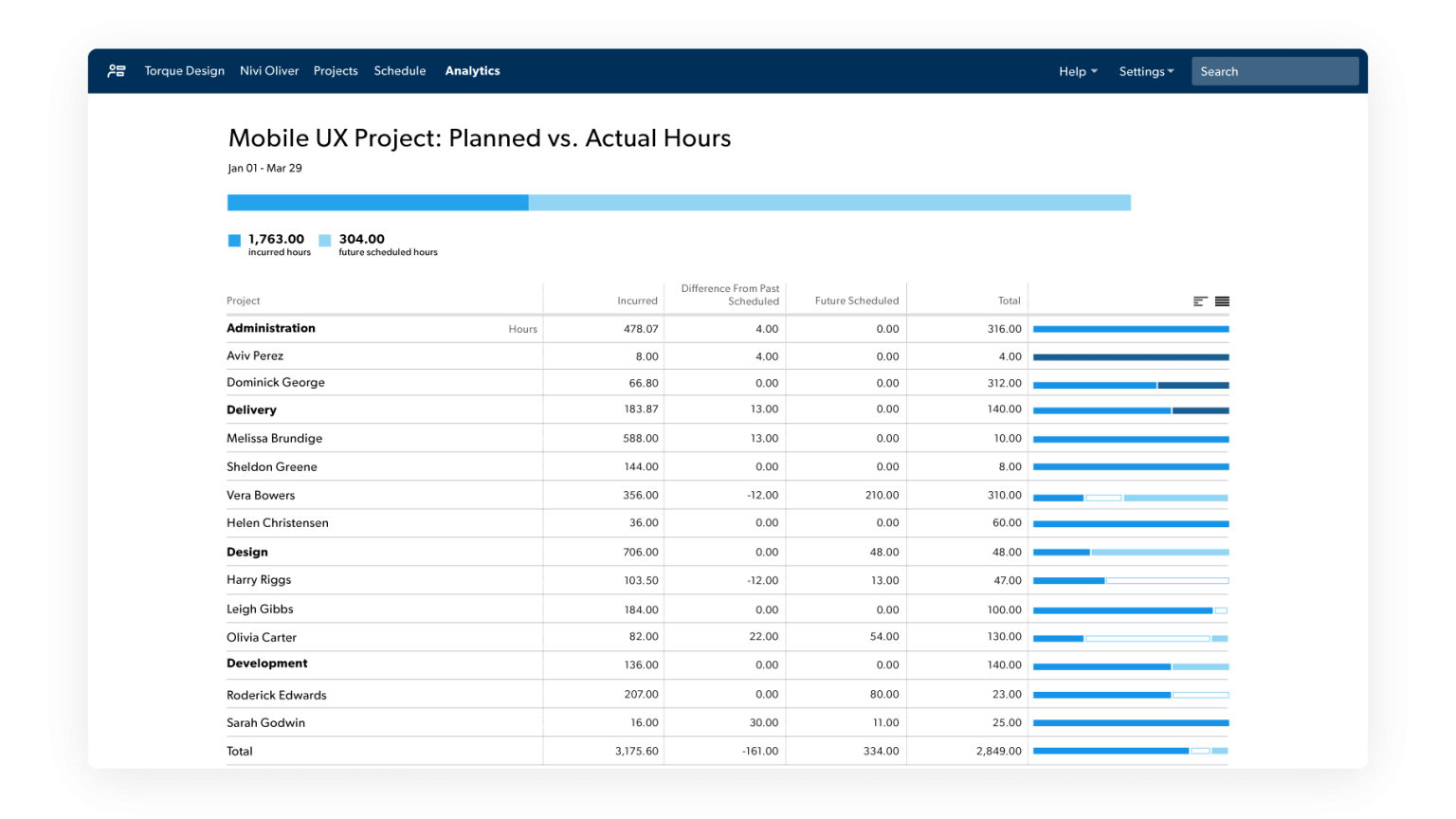 Is Smartsheet the Perfect Project Management Software?
