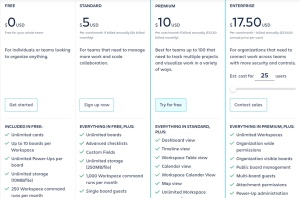 Task Management Showdown: Trello vs Asana for Clearer Workflows