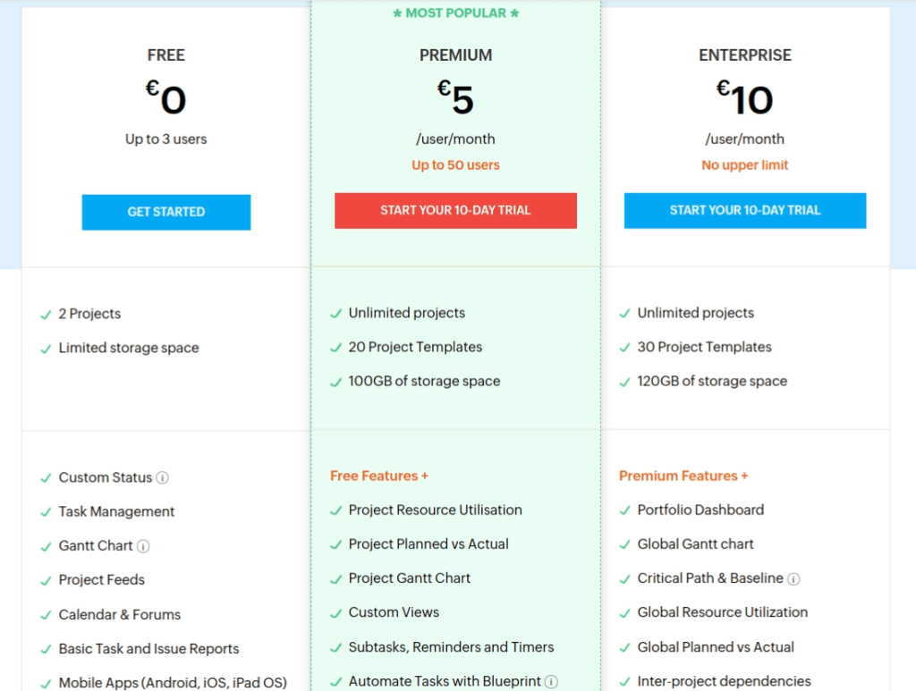 Unlocking Efficiency: 8 Free Project Management Tools Revealed!