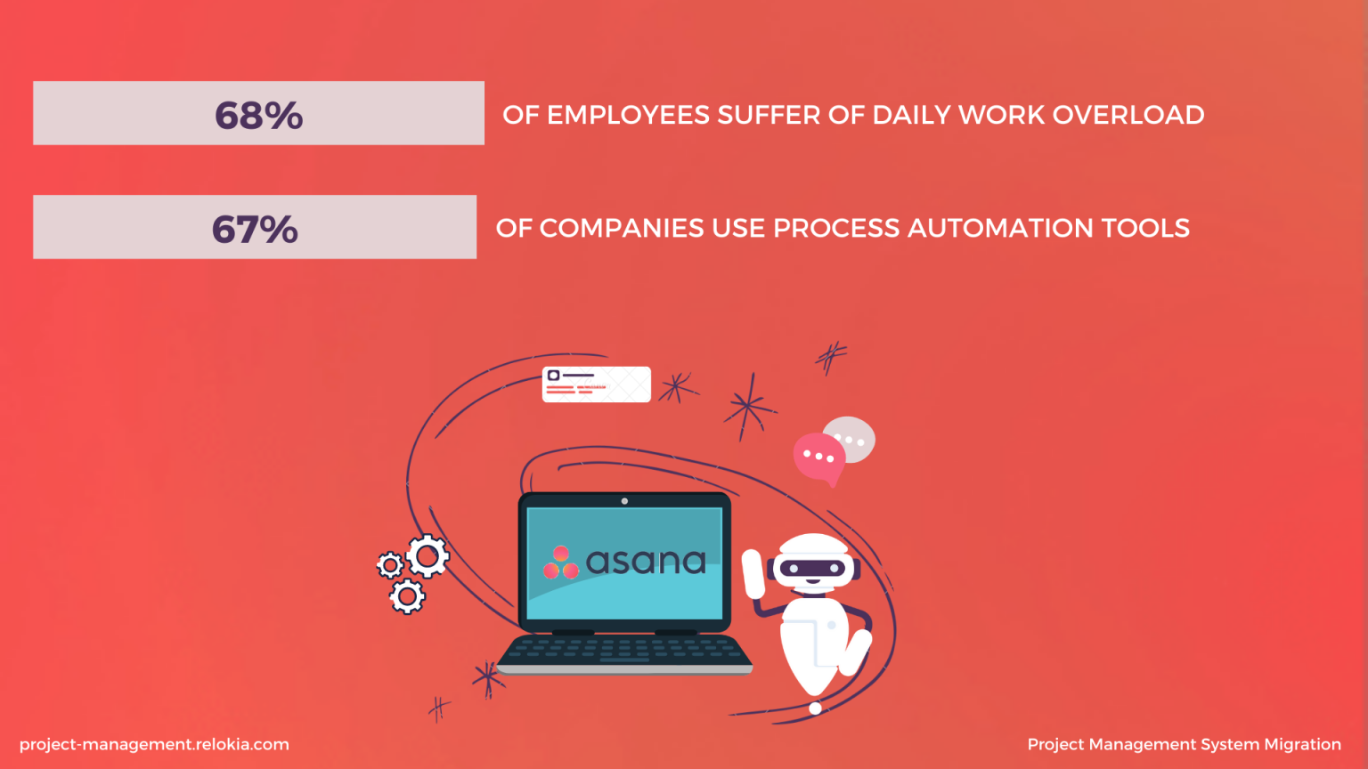 Streamline Project Management with Asana Automation Streamline Project Management with Asana Automation