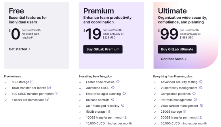 Discover Agile Project Management Software: Find Your Perfect Fit