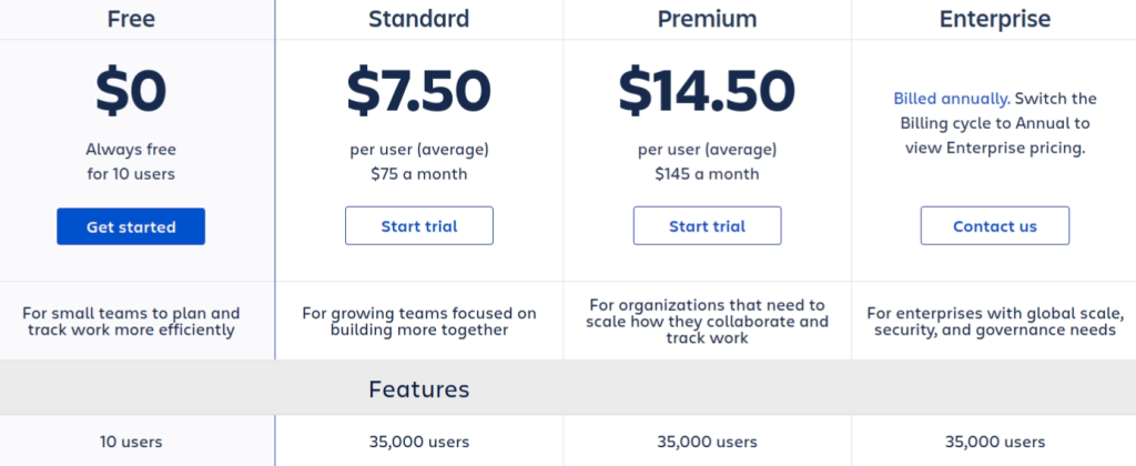 Jira vs Monday: Empowering Project Success with Effective Management Tools