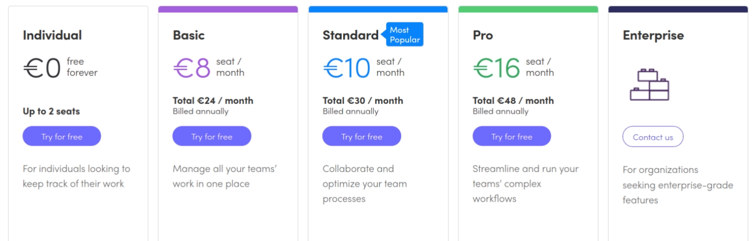 Enhancing Project Management: Exploring Monday Alternatives