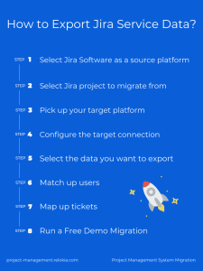 Exporting Your Data from Jira Software: A Step-by-Step Guide