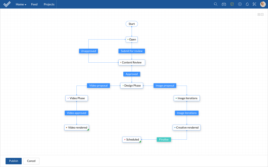 Zoho Projects Vs Clickup Comprehensive Project Management Comparison
