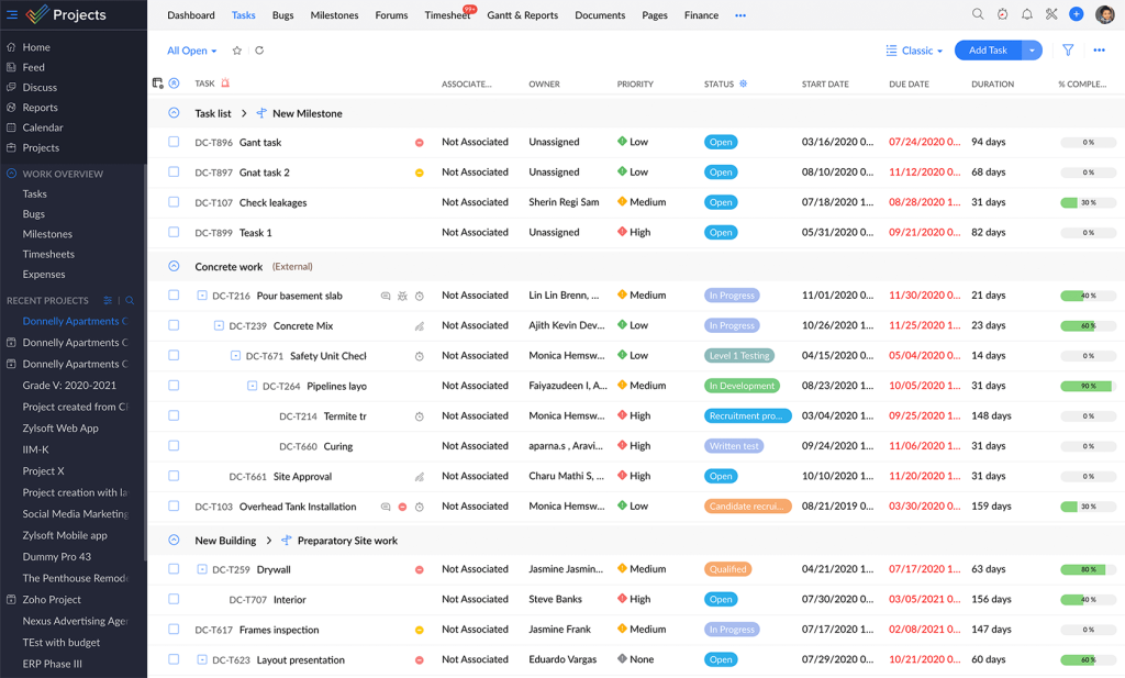 Zoho Projects Vs Clickup Comprehensive Project Management Comparison