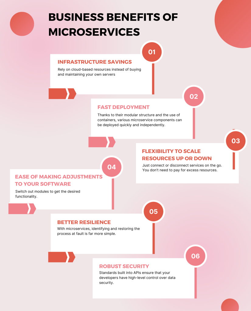 Optimizing Enterprise Project Management with Microservices Architecture
