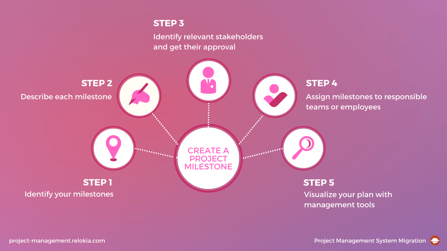 Master Your Goals: The Ultimate Milestone Guide