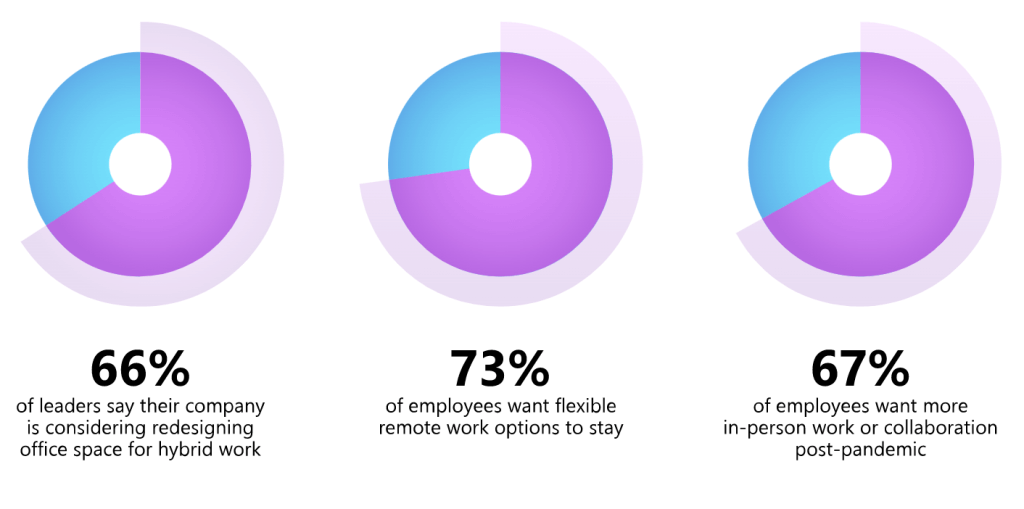 Stay Ahead with These 8 Project Management Trends for 2023 and Beyond