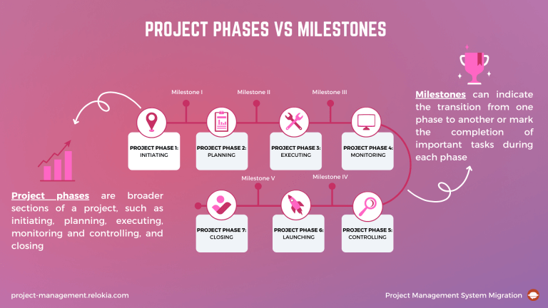 Master Your Goals: The Ultimate Milestone Guide