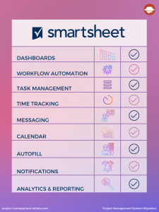 Is Smartsheet the Perfect Project Management Software?