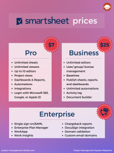 Is Smartsheet the Perfect Project Management Software?