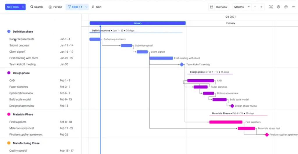 Choosing the Perfect Project Management Tool: Trello vs Monday for ...