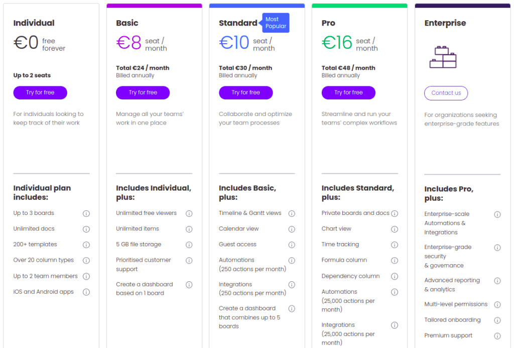 Choosing the Perfect Project Management Tool: Trello vs Monday for ...