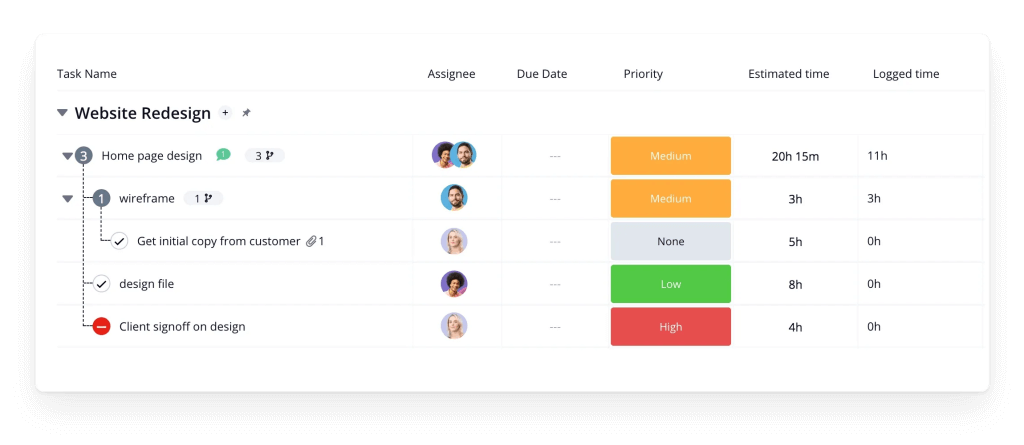 Choosing the Perfect Project Management Tool: Trello vs Teamwork