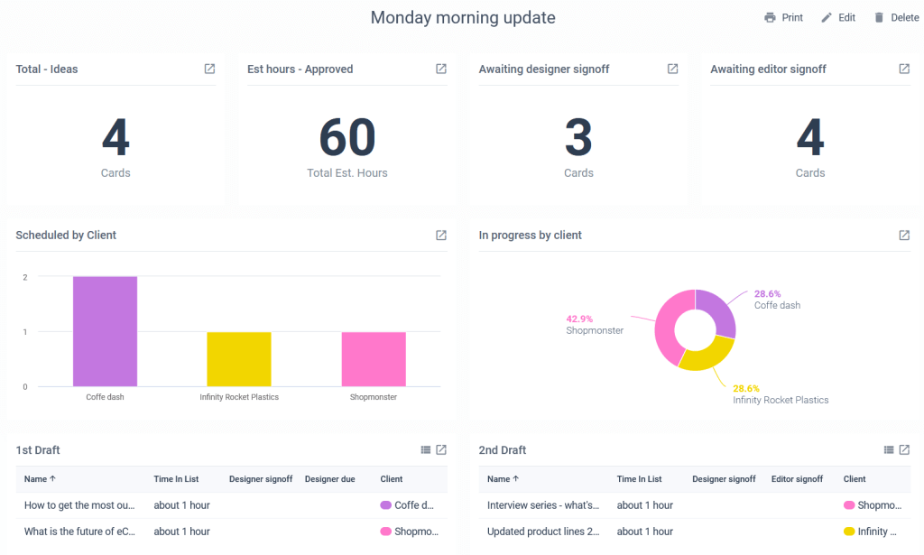 Choosing the Perfect Project Management Tool: Trello vs Teamwork