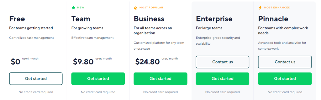 Choosing Between Asana and Wrike: Advanced Project Management Tools ...