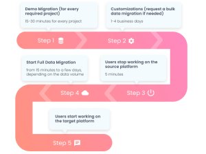 Seamless Data Migration: Your Ultimate Project Management Checklist
