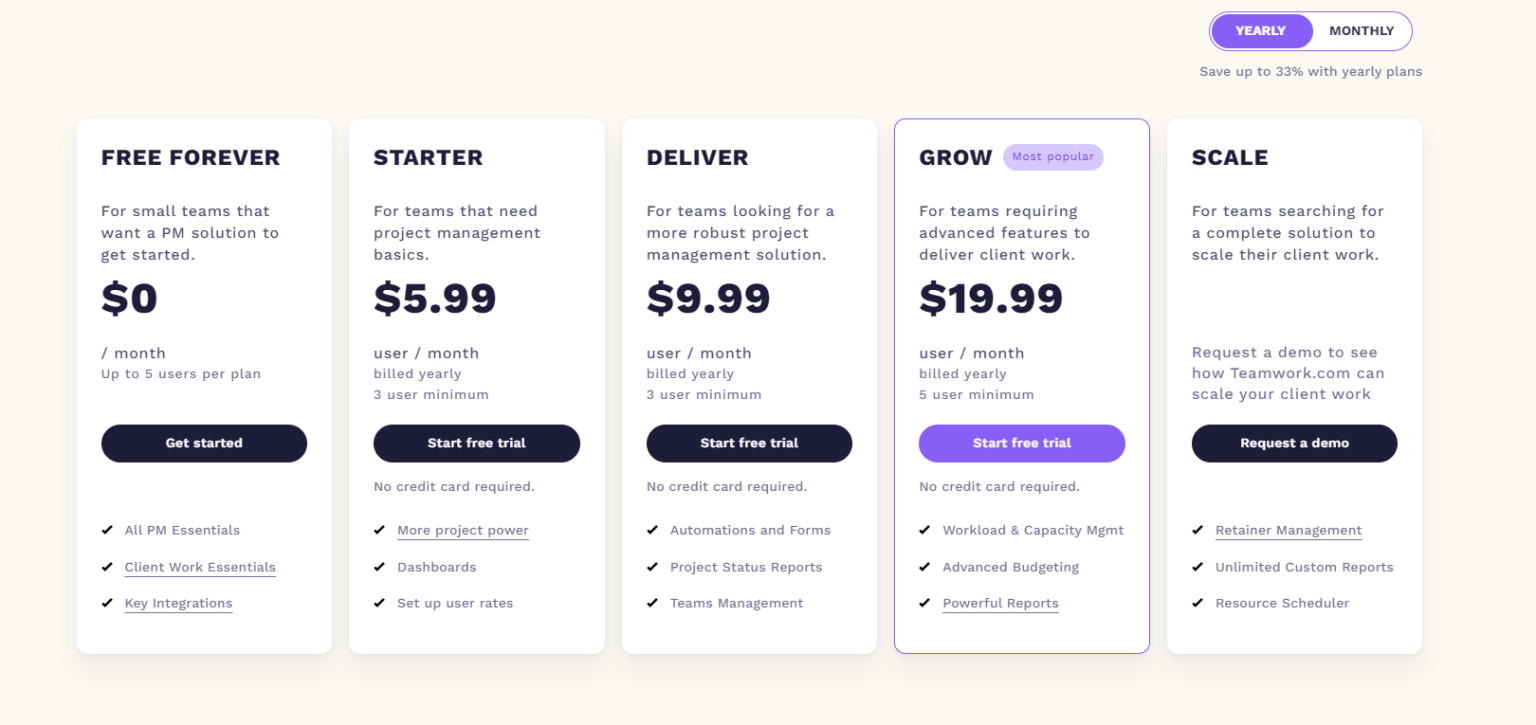 Leveraging Zoho Projects vs Teamwork to Improve Team Collaboration ...