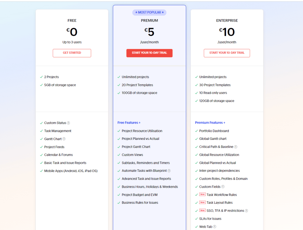 Leveraging Zoho Projects vs Teamwork to Improve Team Collaboration ...