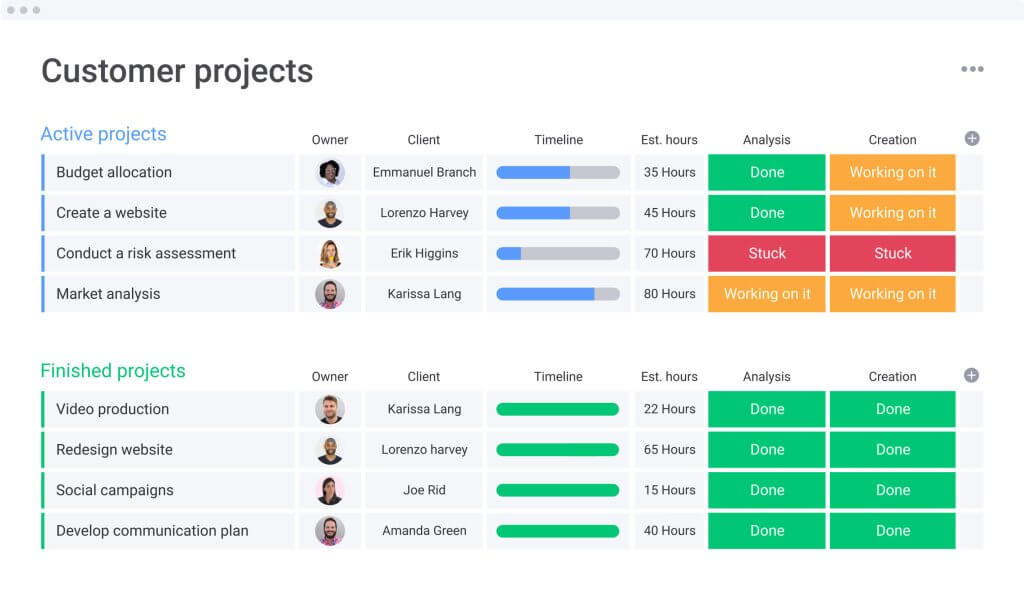 Take Control of Your Projects with a Project Management Tracker ...