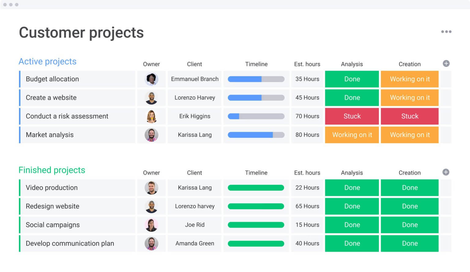 Take Control of Your Projects with a Project Management Tracker ...
